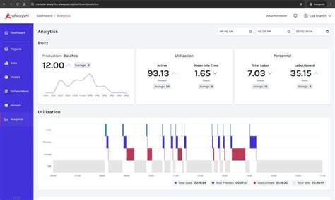 Alwaysai On Linkedin Visionai Computervision