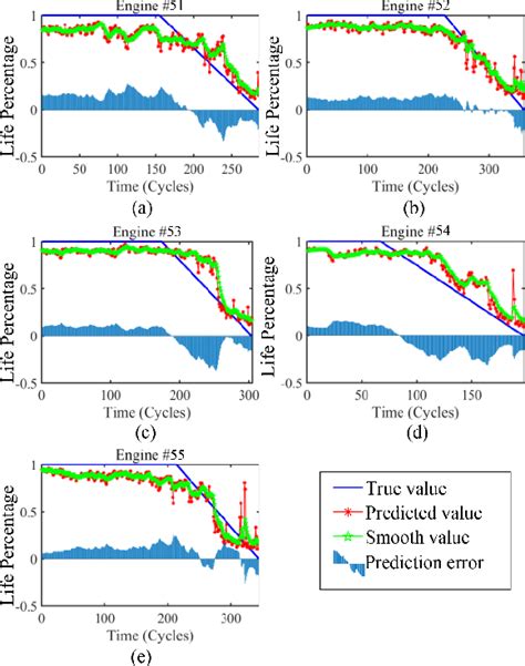 Figure 1 From A Selective Adversarial Adaptation Network For Remaining