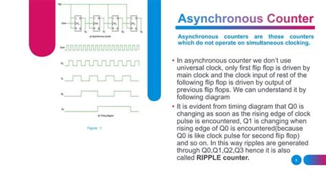 Counters Synchronous And Asynchronous Counters Pptx