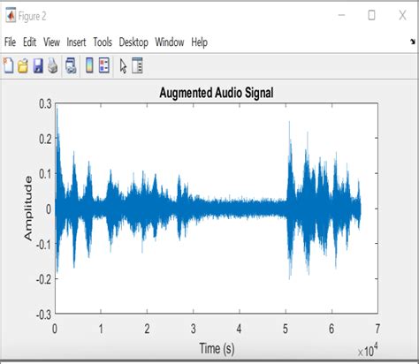 parameter ranges defined for specified sequential download scientific