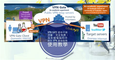 Vpn Kjie Notes