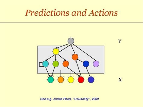 Feature Selection And Causal Discovery Isabelle Guyon Clopinet