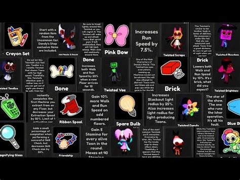 All Twisteds And Trinkets Descriptions Showcase In Dandys World Roblox