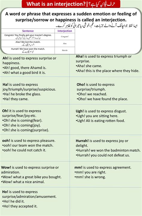Interjection And Its Use With Examples Ilmgaah Com