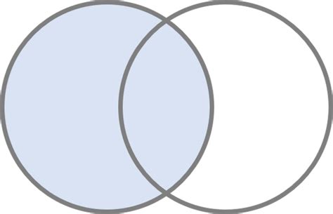 Tableau Relationships Performance Joins And Referential Integrity Interworks