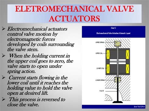 Ppt Presentation On Camless Engine Powerpoint Presentation Free Download Id2237561