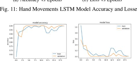 imu based modularized wearable device for human motion classification