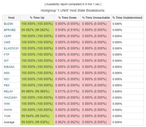 APM Reporting Wiki Blesk Ca