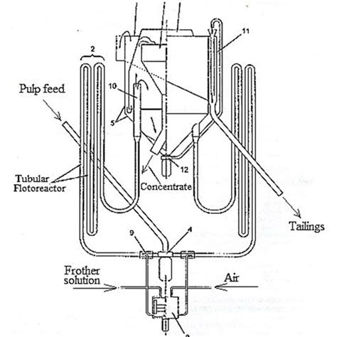 PDF FLOTATION Physical Theory And Applications Chapter 7 Role Of Turbulence In Fine And