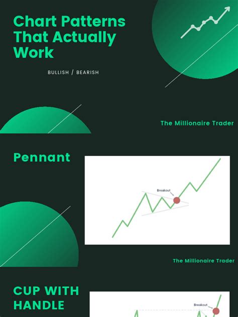 chart patterns that actually work pdf