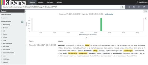 Harvee Hello World Hello Apache Flink Memory Monitoring