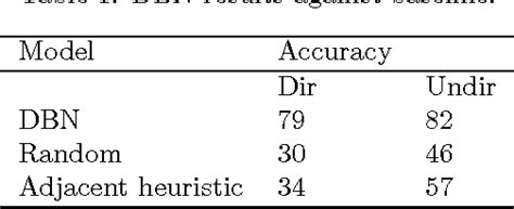 Figure 1 From A Bayesian Model For Recursive Recovery Of Syntactic