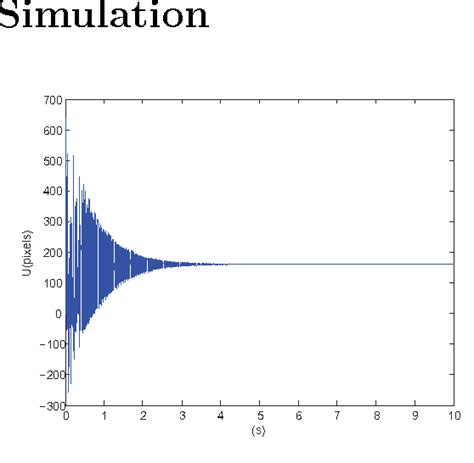 Figure 1 From A New Method On Uncalibrated Visual Servo Based On Image For Dynamics Model Of