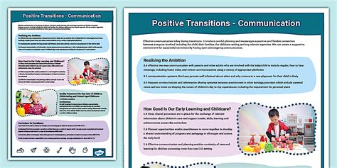 Positive Transitions Communication Display Poster Twinkl