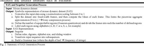 Figure 2 From Infeasibility Of Sequitur Based Motif For Mouse Dynamics In Digital Forensics
