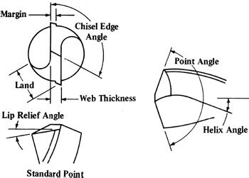 Tool Wear Engineering