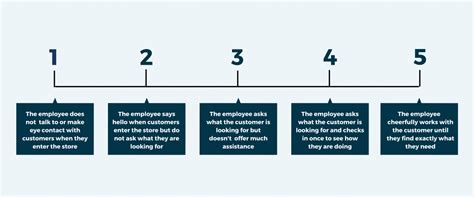 Behaviorally Anchored Rating Scale Bars Eddy