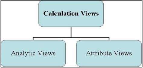 Sap Hana Information Modeler Venkat Sap Hana