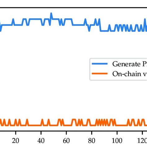 Performance Analysis Performance Analysis Download Scientific Diagram
