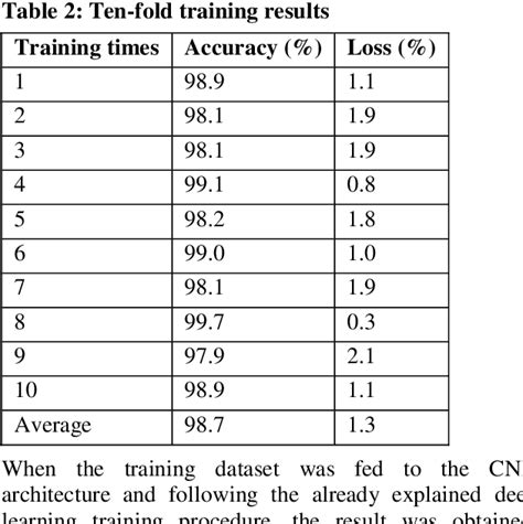 Table 2 From An Intelligent Drowsy Driver Detection System Using Deep Neural Network Semantic