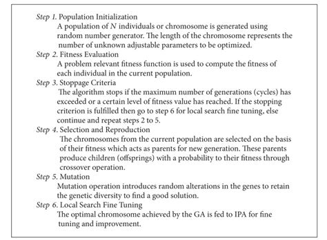 Hybridization Of Ga With Ipa And Asa Download Scientific Diagram
