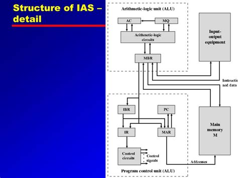 Ppt Computer Architecture And Organization Powerpoint Presentation