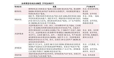 这就是固态电池核心供应商的模样吗？当升科技300073股吧东方财富网股吧