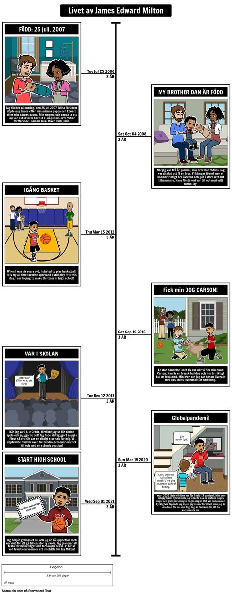 Allt Om Mig Tidslinje Exempel Storyboard By Sv Examples