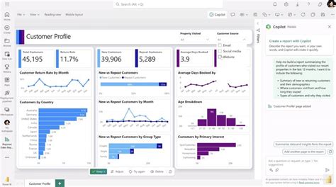 Jonathan Sandmann On Linkedin Powerbi Data Dataanalysis Microsoft