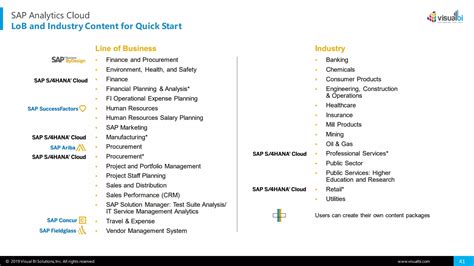 Decoding Saps Bi Analytics Sap Statement Of Direction Ppt