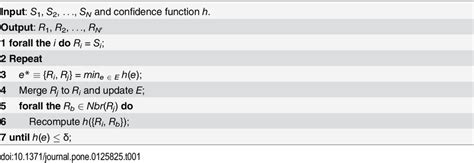 Algorithm 1 Existing Agglomerative Segmentation Download Table
