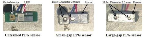 Color Online Photographs Of The Ppg Sensors A The Unframed Ppg Download Scientific Diagram
