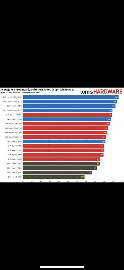 numbers album on imgur