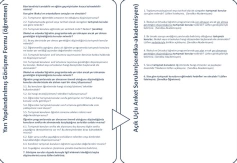 Semi Structured Interview And Open Ended Survey Questions Download Scientific Diagram