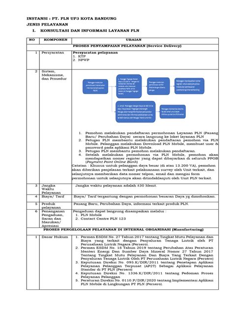 79e47 Lampiran Standar Pelayanan Pt Pln Mpp Pdf
