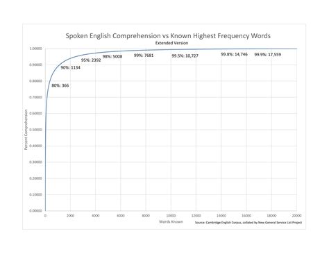 United States Radio Frequency Allocation Chart R Dataisbeautiful