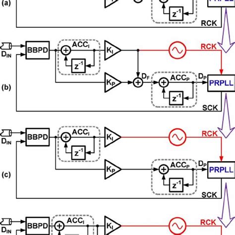 pdf a reference less clock and data recovery circuit using phase