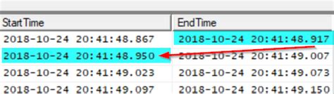 Identifying Delays Between Sql Calls Using Sql Profiler Sql Undercover