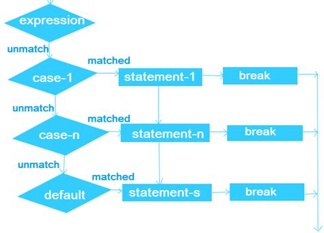 Java Training Institute Best Java Training Institute