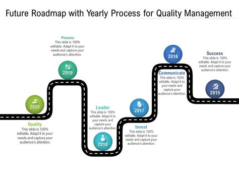 Future Roadmap With Yearly Process For Quality Management Ppt Images Gallery Powerpoint