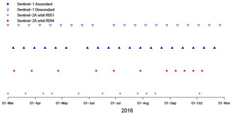 Remote Sensing Free Full Text Improving The Accuracy Of Multiple