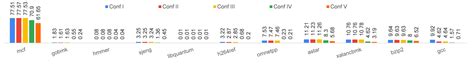 enabling virtual memory research on risc v with a configurable tlb