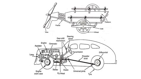 Unit 1 Vehicle Structure And Enginespptx