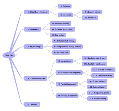 Chatgpt Mind Maps — Mind Map Nation