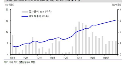 케이아이엔엑스 데이터 트래픽 증가실적성장 지속 신한