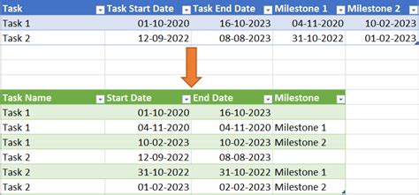 Solved Unpivottransform Data For Use In Gantt Chart 22 Microsoft Fabric Community