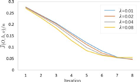 Figure 1 From Parameterized L 0 Image Smoothing With Unsupervised