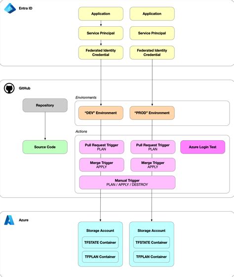 Configuring Proxy For Git A Beginners Guide By Nicholas Zhan Dev