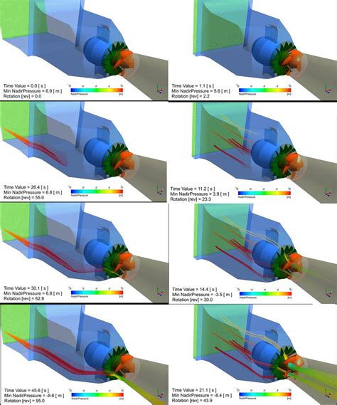Streamlines For Different Time Steps Of A Transient Calculation Download Scientific Diagram
