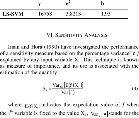 OPTIMUM VALUES OF LS SVM PARAMETERS Download Table